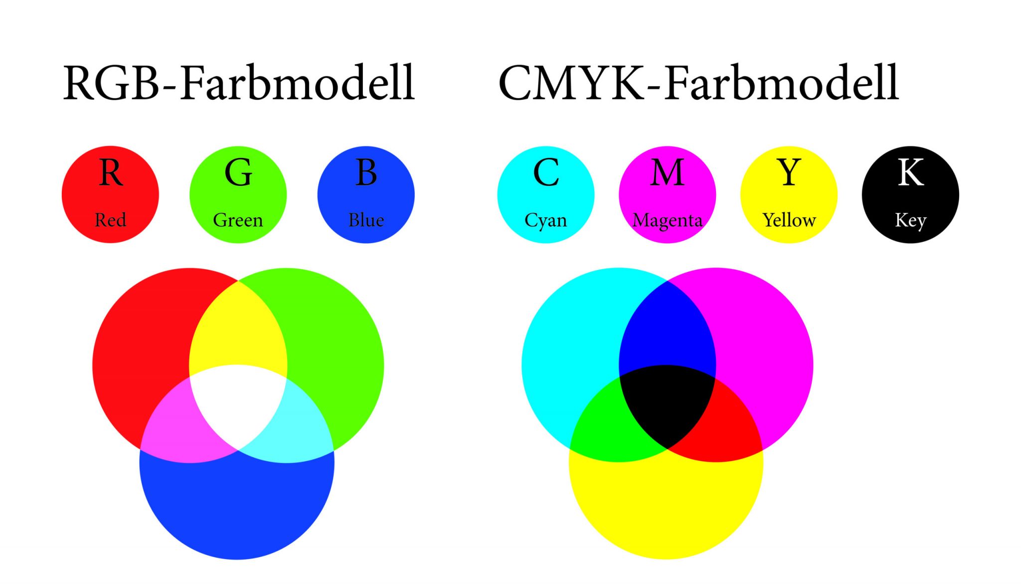 Farbsysteme – Nico Ilin